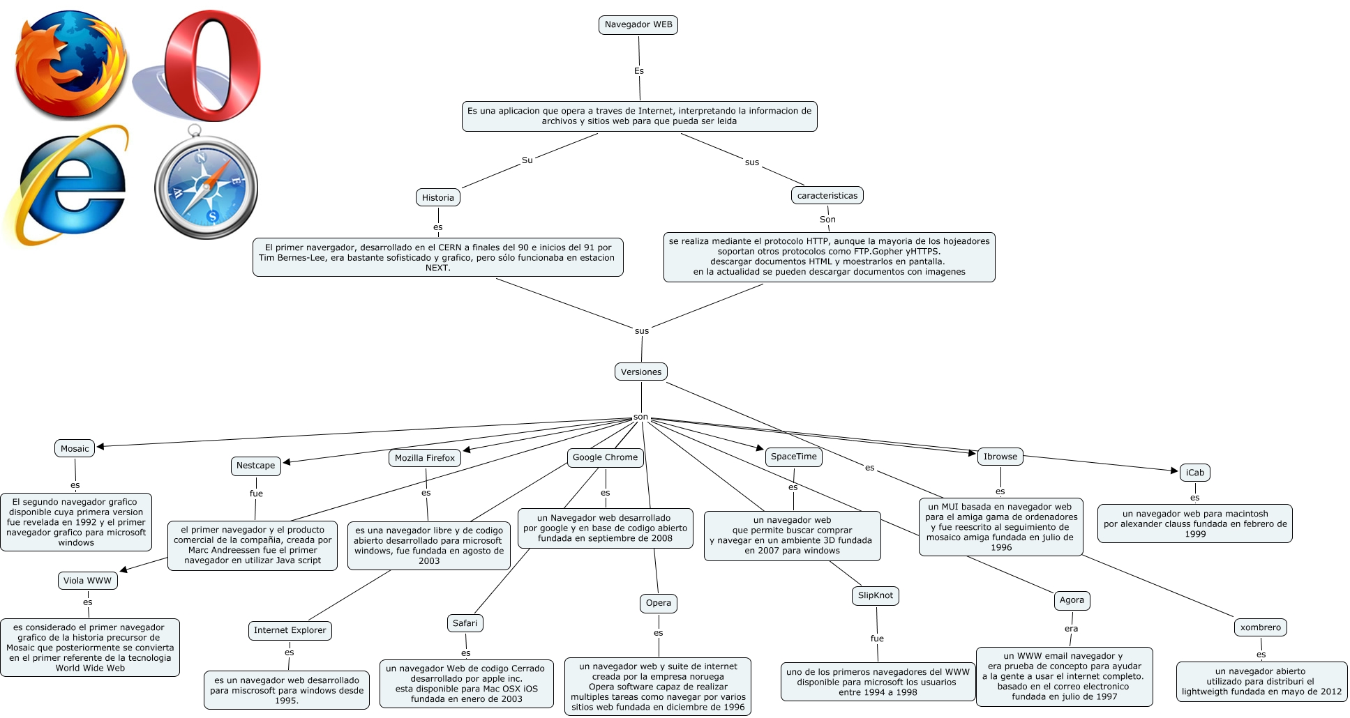 SALA_1_PC10_Navegadores web Hiller